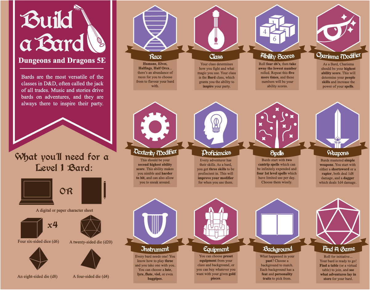 Infographic – Amy Rosenfeldt